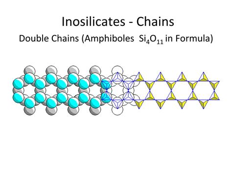 Ppt Most Important Mineral Suite The Silicate Minerals Powerpoint Presentation Id 3211275