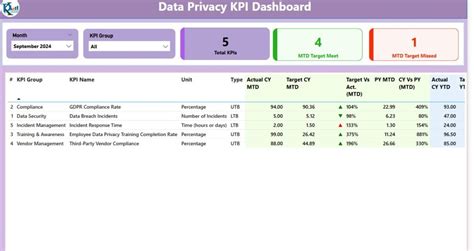 Data Privacy Kpi Dashboard In Power Bi Pk An Excel Expert