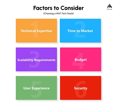 Right Tech Stack For Your Mvp Development
