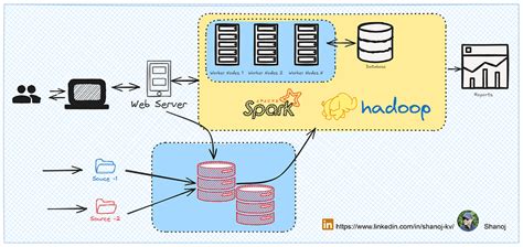 Aws Step Functions Distributed Map Scaling Interactive Bank