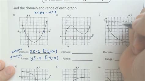 Key Features Of Graphs Domain Range X Y Intercepts YouTube