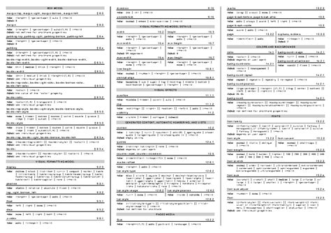 Css2 Css2 Box Model Margin Top Margin Right Margin Bottom Margin