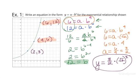 How To Find An Equation For An Exponential Relationship Between Two Quantities Given A Graph Of