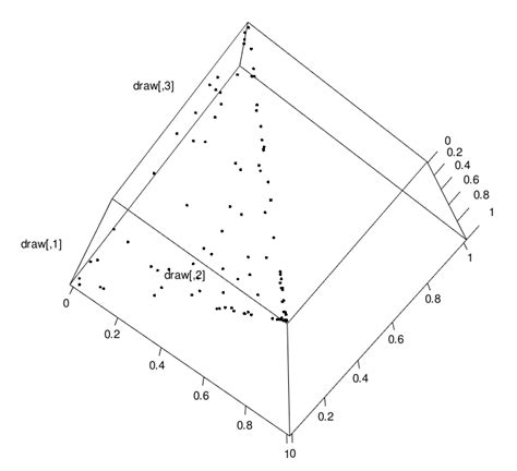 R Having Trouble With Dirichlet 3d Plot Stack Overflow