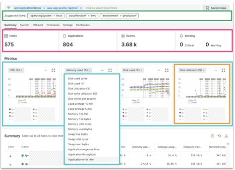 New Connected Infrastructure And Apm Experience New Relic