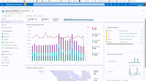 Whats New Azure Sentinel User And Entity Behavior Analytics In Public Preview Microsoft