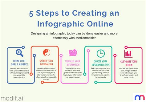 Flow Infographic Duntrue