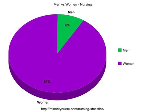 Graphs Gender Roles