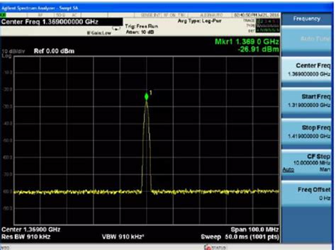 Raytac Corporationwireless Module Manufacturernavigating Rf Certification A Guide To Dtm And