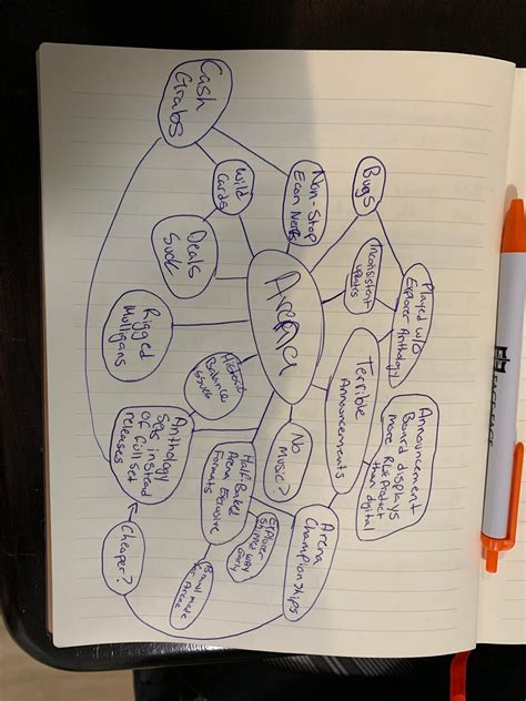 What Am I Missing Working On A Script Based Around All The Downfalls Of Arena Im Gonna Be