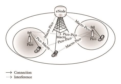 Interference Model For Downlink Transmission In Hetnets Download