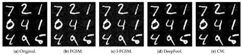 Symmetry Free Full Text Diversity Adversarial Training Against Adversarial Attack On Deep