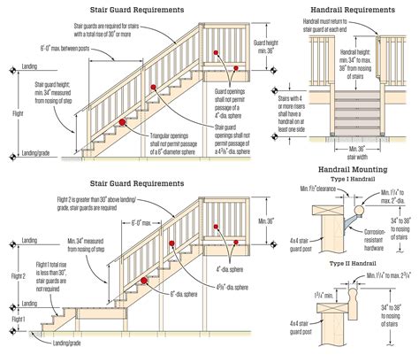 Avoiding Deck Stair Defects