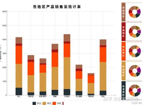 Python自动化办公小程序：实现报表自动化和自动发送到目的邮箱 知乎