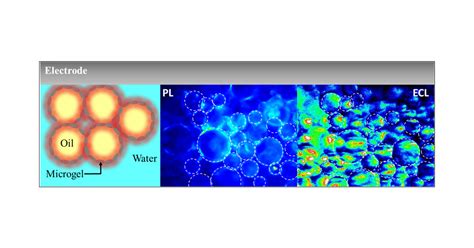 Two Dimensional Electrochemiluminescence Light Emission Confined At