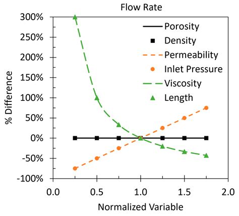Water Free Full Text Prediction Of Earth Dam Seepage Using A Transient Thermal Finite