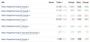 Detailed Q4 Analysing The SEO Playbook Of Digital Goliaths In Depth Every Quarter Detailed Com