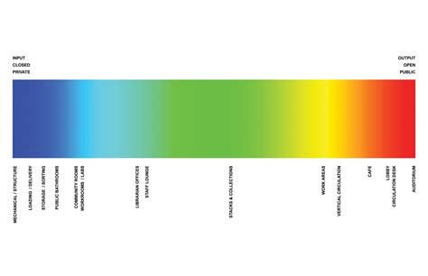 Gradient Diagram Columbia Gsapp
