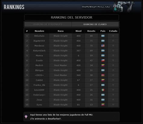 Release MUCore Custom Ranking Module RaGEZONE The OG MMO