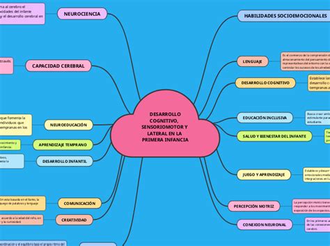 COMO SE PROMUEVE LA EQUIDAD DE GENERO EN Mind Map