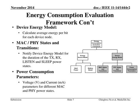 Ppt Energy Efficiency Evaluation And Simulation Model Powerpoint