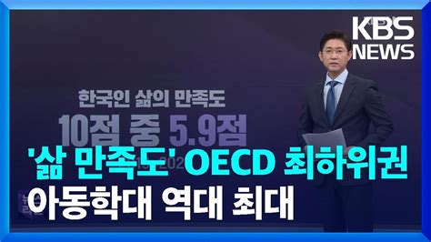 ‘한국인 삶 만족도 Oecd 최하위권아동학대 역대 최대 Kbs 20230220 Youtube