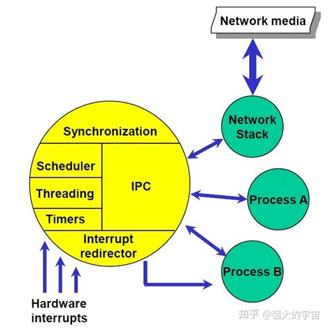 qnx 基础认知 qnx secpo csdn博客