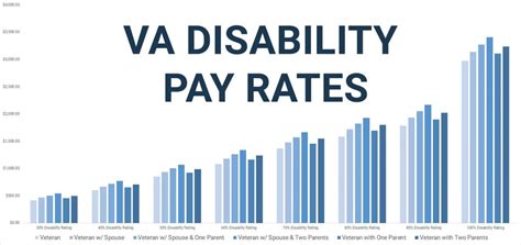 Va Disability Pay Chart 2021 Best Picture Of Chart Anyimage Org