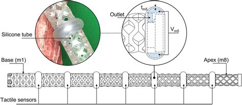 Publications And Awards Hkust Isd Soft Robotics Lab