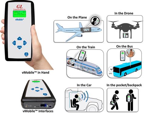 Ultra Portable Equipment For Voice And Data Testing