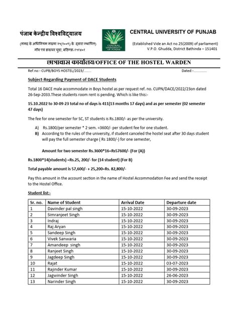 छा त्रा वा स का र्या लर्याoffice Of The Hostel Warden Subject Regarding Payment Of Dace