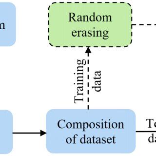 A Modified Convolutional Neural Network With Rectangular Filters For