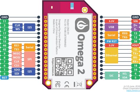 Giới thiệu cơ bản máy tính 2 tô phở Omega2 Cộng đồng Arduino Việt Nam