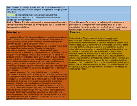 cuadro sinoptico de la física clásica moderna Esquemas y mapas