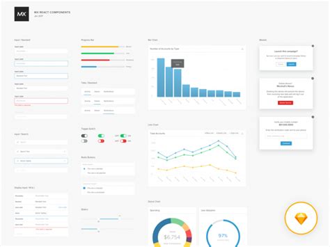 Mx React Ui Kit Components Free Sketch Resource Sketch Elements