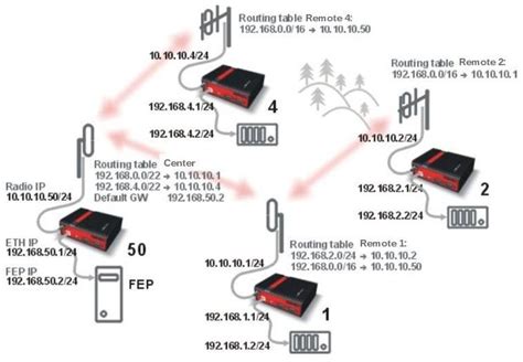 Ripex Radio Modem And Router 2 Ripex In Detail Racom