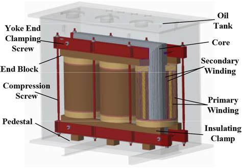 Wang Electronic Transformers Estimation Of Electrical Transformer
