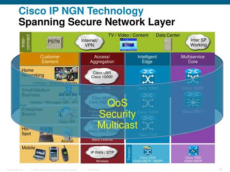 Ppt Cisco And The Service Provider Ip Next Generation Networks Ip