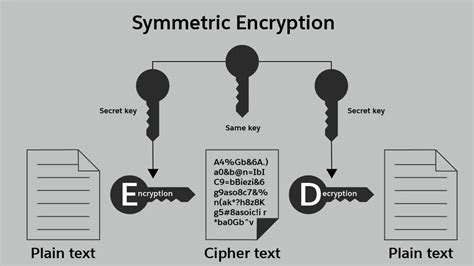 What Is Ciphertext Feedback — Detailed Guide For Beginners