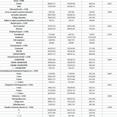Conceptual Model Based On Immigration Acculturation Theory Download Scientific Diagram
