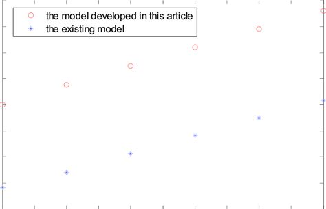 The Comparison Of Detection Times Calculated Respectively By The Download Scientific Diagram