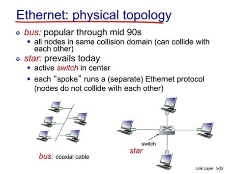 Ch5 Data Layer Network Ppt