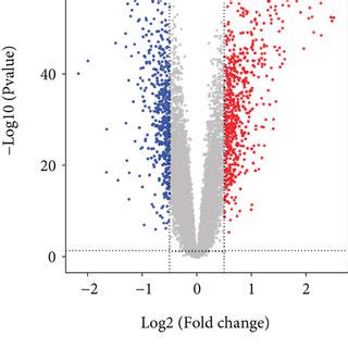 The Differential Expressed Gene Analysis A B The Volcano Plot For