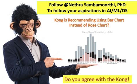 Nethra Sambamoorthi Ma Msc Phd On Linkedin