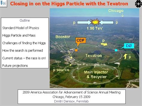 Closing In On The Higgs Particle With The