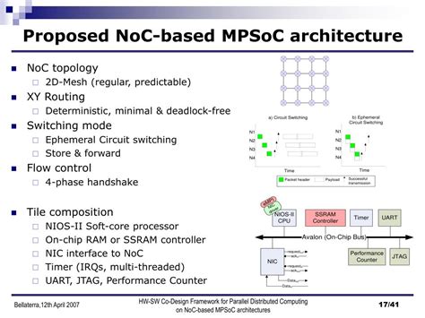 Ppt Hw Sw Co Design Framework For Parallel Distributed Computing On
