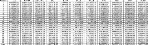 Error Values Between The Measured And Estimated Voltage On H 12 Pemfc