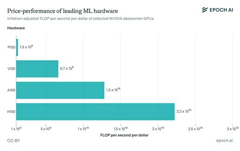 Data Insights Epoch Ai