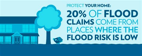 Flood Control Flood Prevention How To Protect Home From Flooding