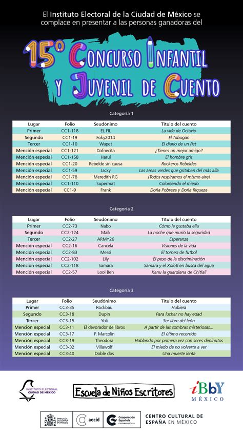 Lista De Personas Ganadoras Del 15 Concurso Infantil Y Juvenil De